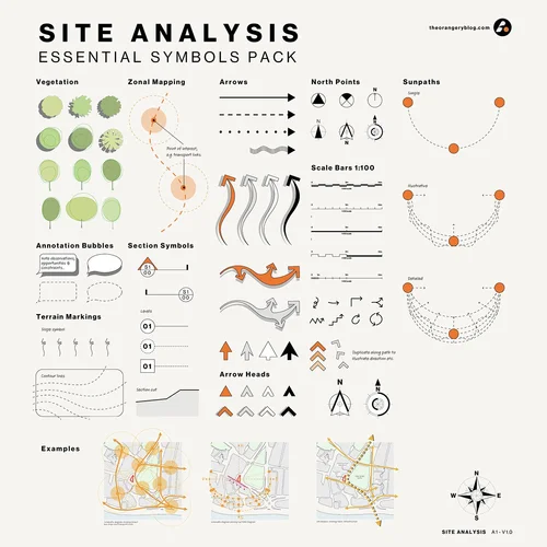 Understanding Architectural Diagrams: 15 types explained with examples ...