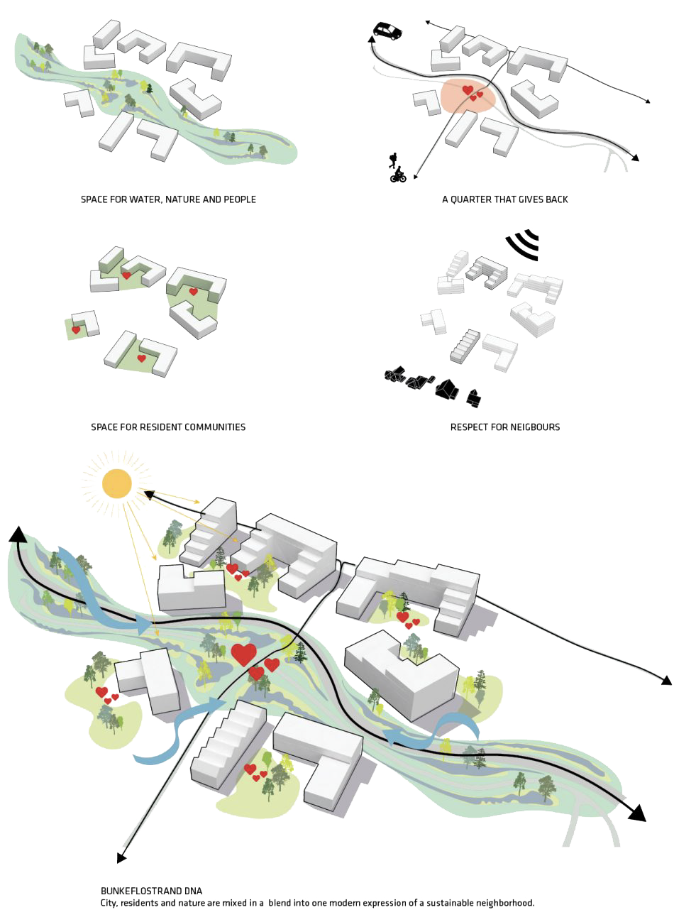 25 Ideas for Architectural Concepts in 2025 — theorangeryblog.com