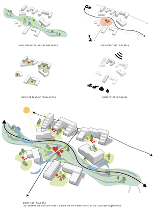 19 Ideas for Architectural Concepts | Obiaks