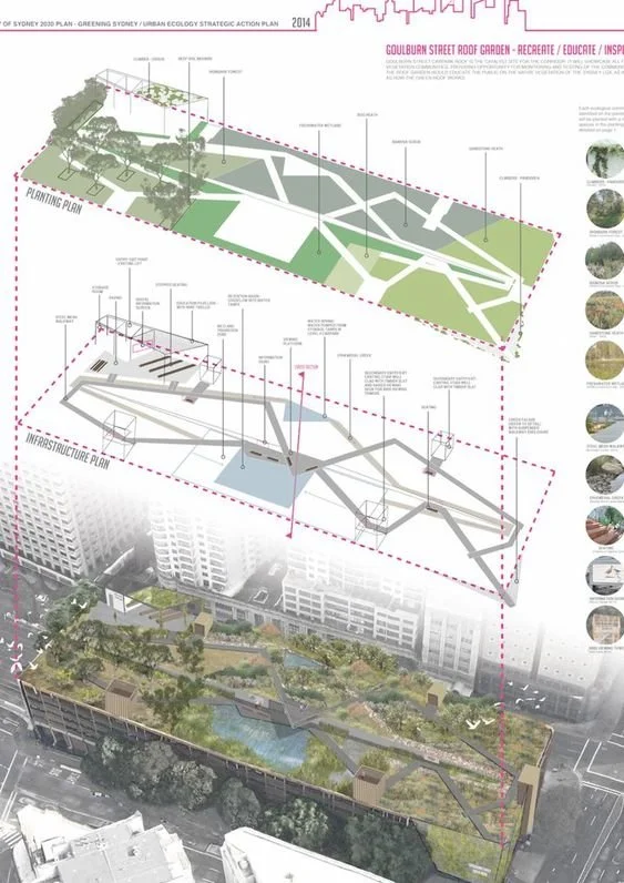 10 Best Architecture Concepts for Urban Design — theorangeryblog.com