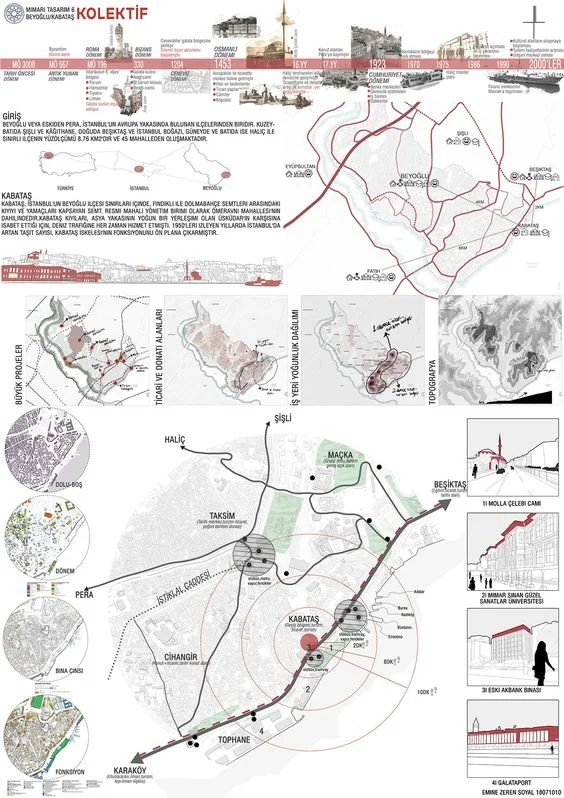 The Ultimate Guide to Architecture Site Analysis — theorangeryblog.com