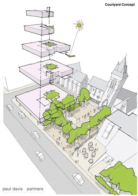 Understanding Space Planning in Architecture — theorangeryblog.com