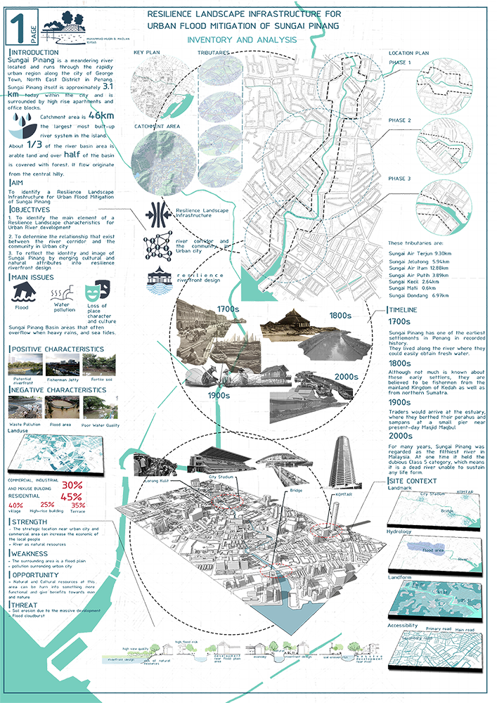 How to Present Your Architecture Site Analysis Successfully ...