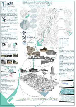 How to Present Your Architecture Site Analysis Successfully ...