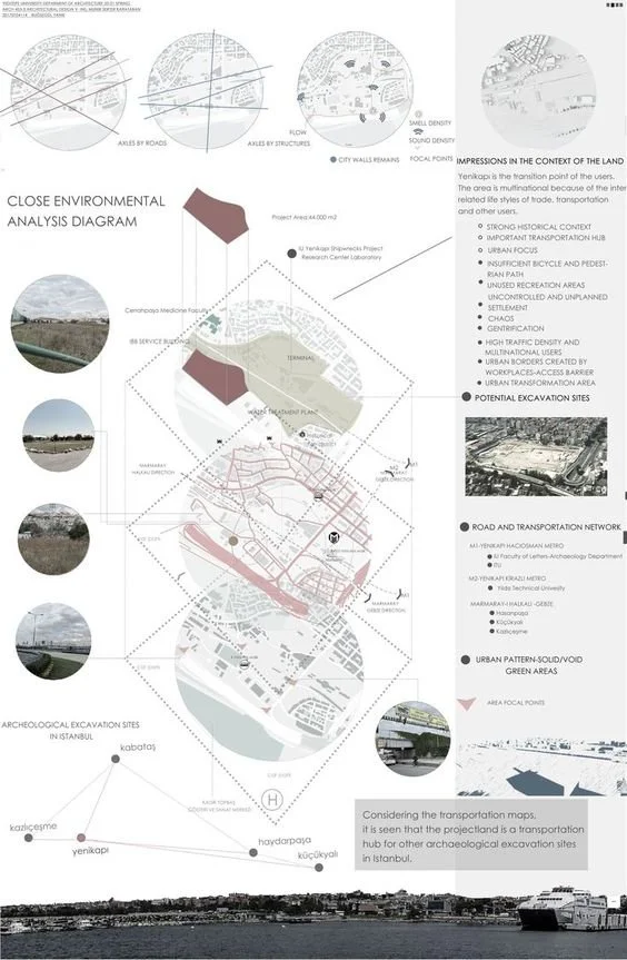 The Ultimate Guide to Architecture Site Analysis — theorangeryblog.com