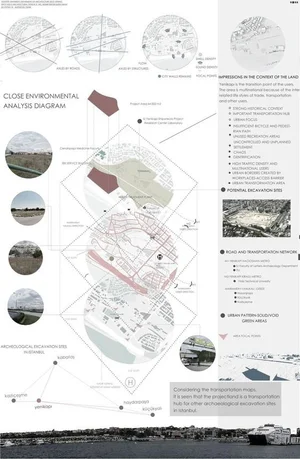 The Ultimate Guide to Architecture Site Analysis — theorangeryblog.com