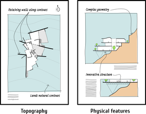 25 Ideas for Architectural Concepts in 2025 — theorangeryblog.com