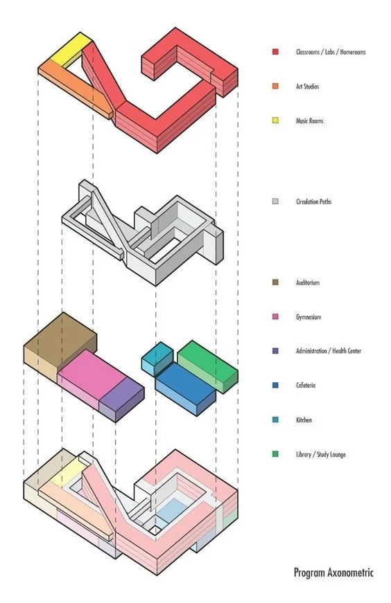 Understanding Architectural Diagrams: 15 types explained with examples ...