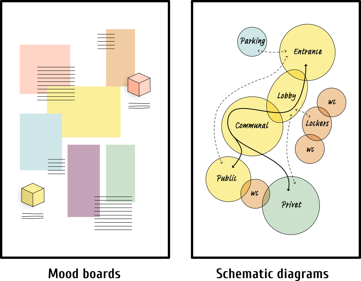 How to Create Better Architecture Concept Presentations ...