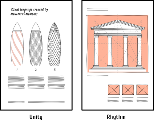 6 Key Principles of Architecture Design - Every Architect Must Know ...