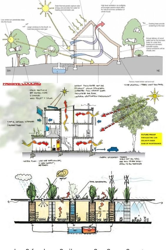 10 Best Sustainable Architecture Strategies for Public Buildings ... 10 Best Sustainable Architecture Strategies for Public Buildings ...