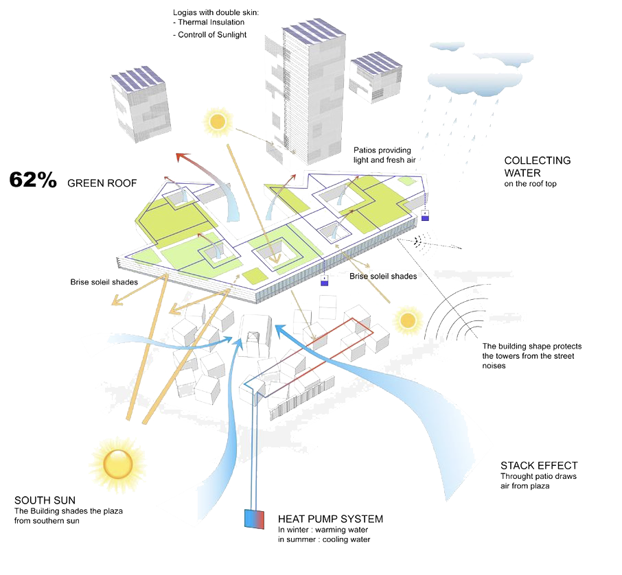 How to Analyse a Case Study in Architecture — theorangeryblog.com