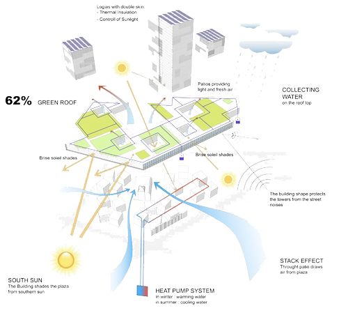 How to Analyse a Case Study in Architecture — theorangeryblog.com