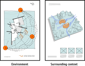 How to Analyse a Case Study in Architecture — theorangeryblog.com