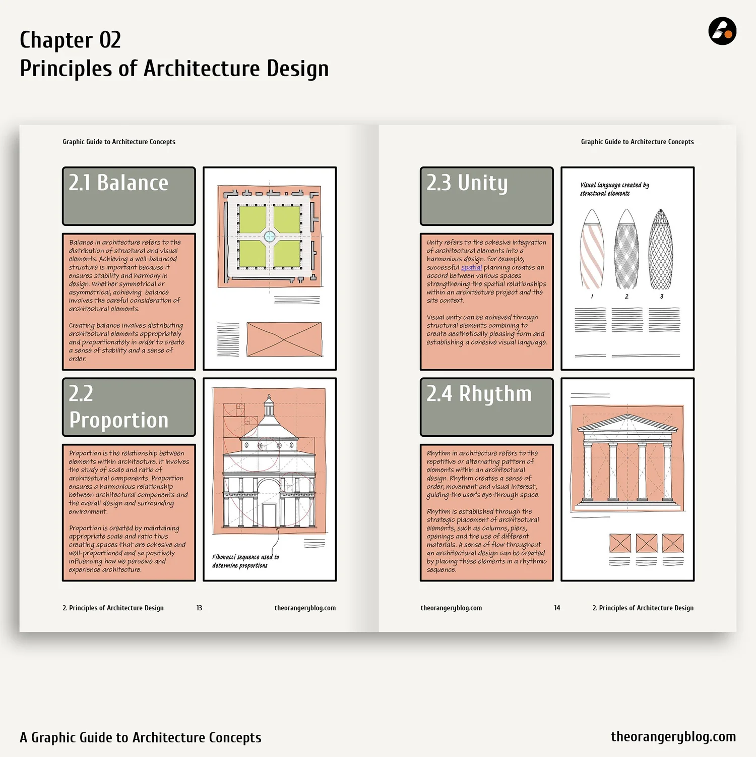 eBook | Discover Architecture Insights Today — theorangeryblog.com