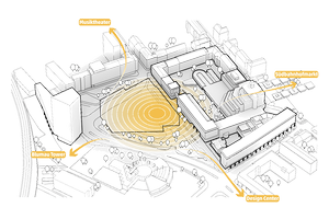 How to Analyse a Case Study in Architecture — theorangeryblog.com