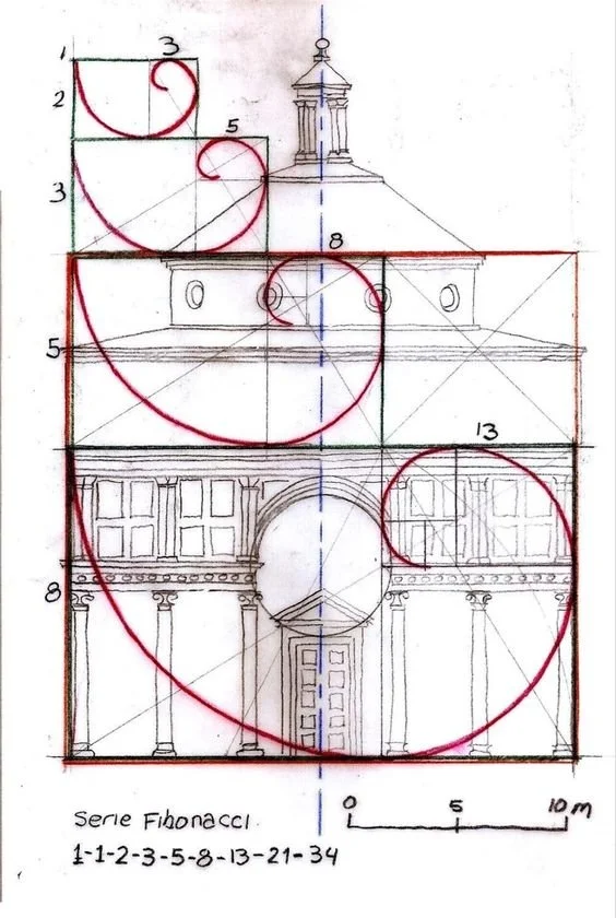 The Best Guide to the 5 Principles of Architecture Design ...