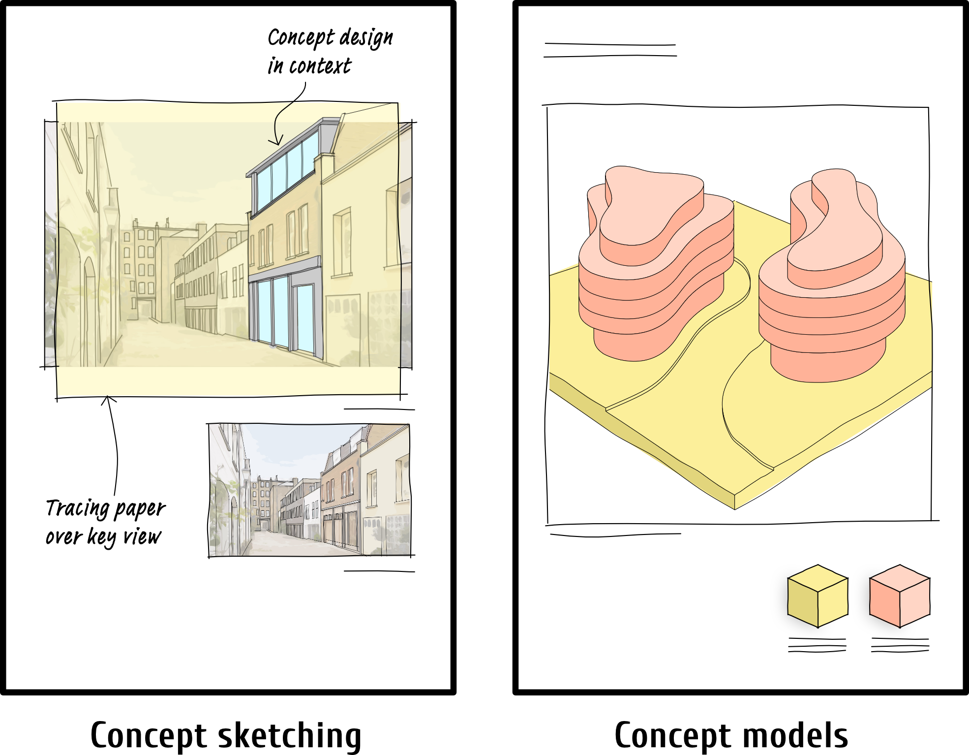 Architecture Presentation Tips: How to Communicate Your Design Effectively — theorangeryblog.com