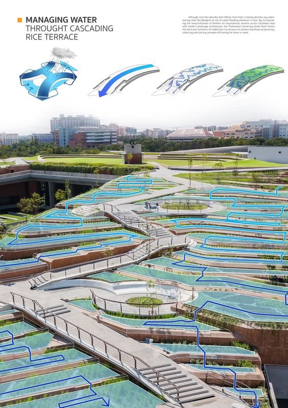 10 Best Sustainable Architecture Strategies for Public Buildings ...