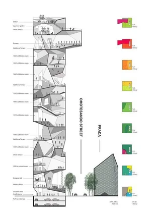 Understanding Architectural Diagrams: 15 types explained with examples ...