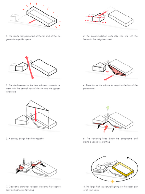 19 Ideas for Architectural Concepts — theorangeryblog.com