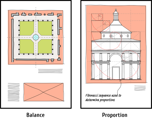 6 Key Principles of Architecture Design - Every Architect Must Know ...