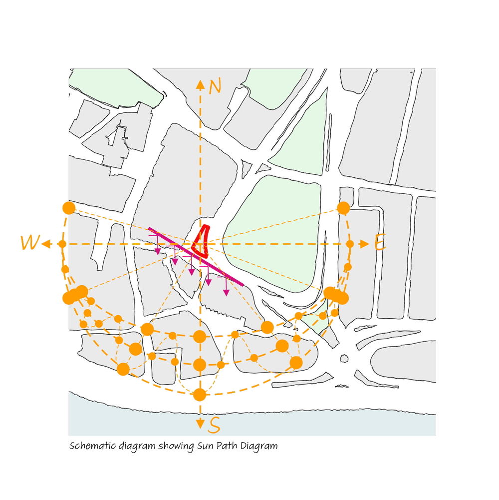 The Ultimate Guide to Architecture Site Analysis — theorangeryblog.com