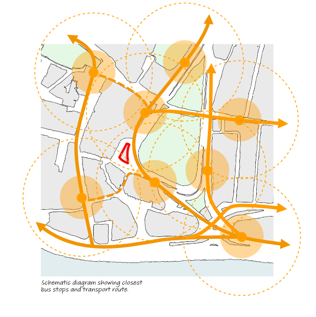 The Ultimate Guide to Architecture Site Analysis — theorangeryblog.com