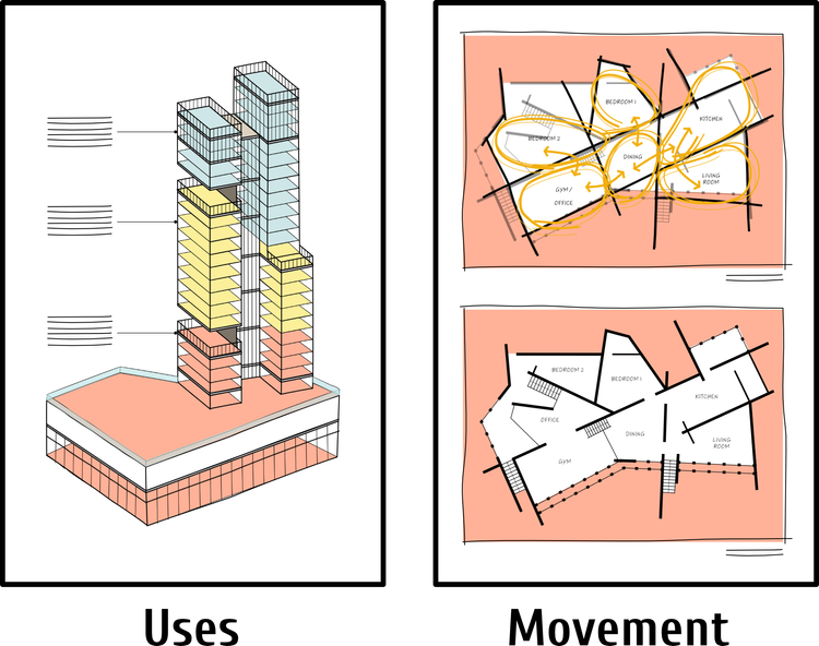 25 Ideas for Architectural Concepts in 2025 — theorangeryblog.com