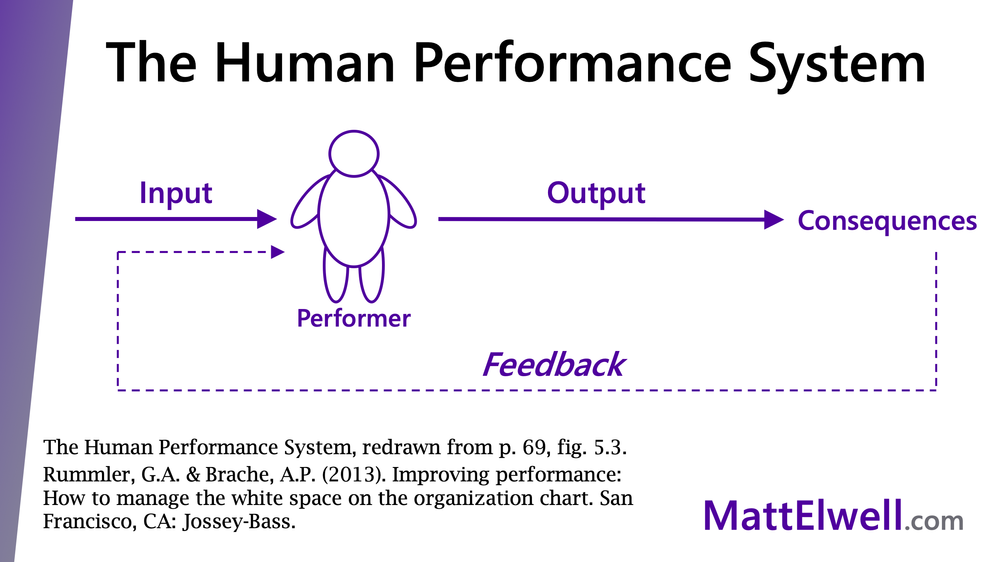 Picturing Performance: The “Human Performance System” — MattElwell.com