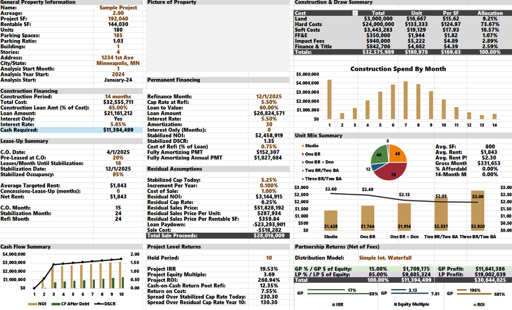 Multifamily Development Proforma Excel Template — Tactica RES®
