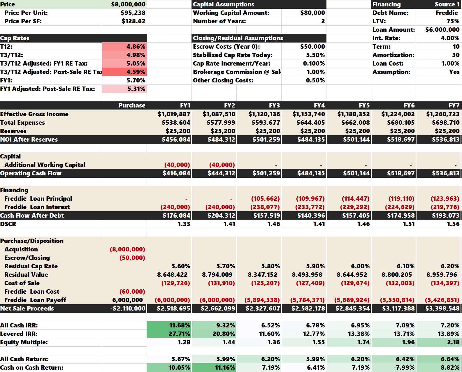 Multifamily (Apartment) Proforma Excel Template — Tactica Real Estate ... Multifamily (Apartment) Proforma Excel Template — Tactica Real Estate ...