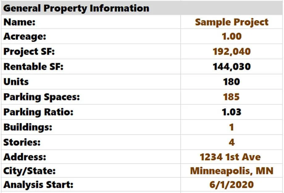 Multifamily Development Proforma Excel Template — Tactica Real Estate ...