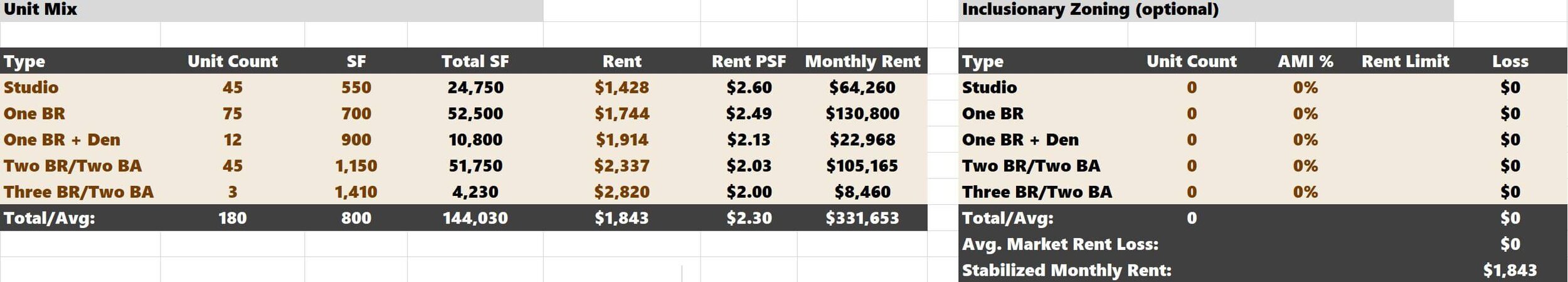 Multifamily Development Proforma Excel Template — Tactica Real Estate ...
