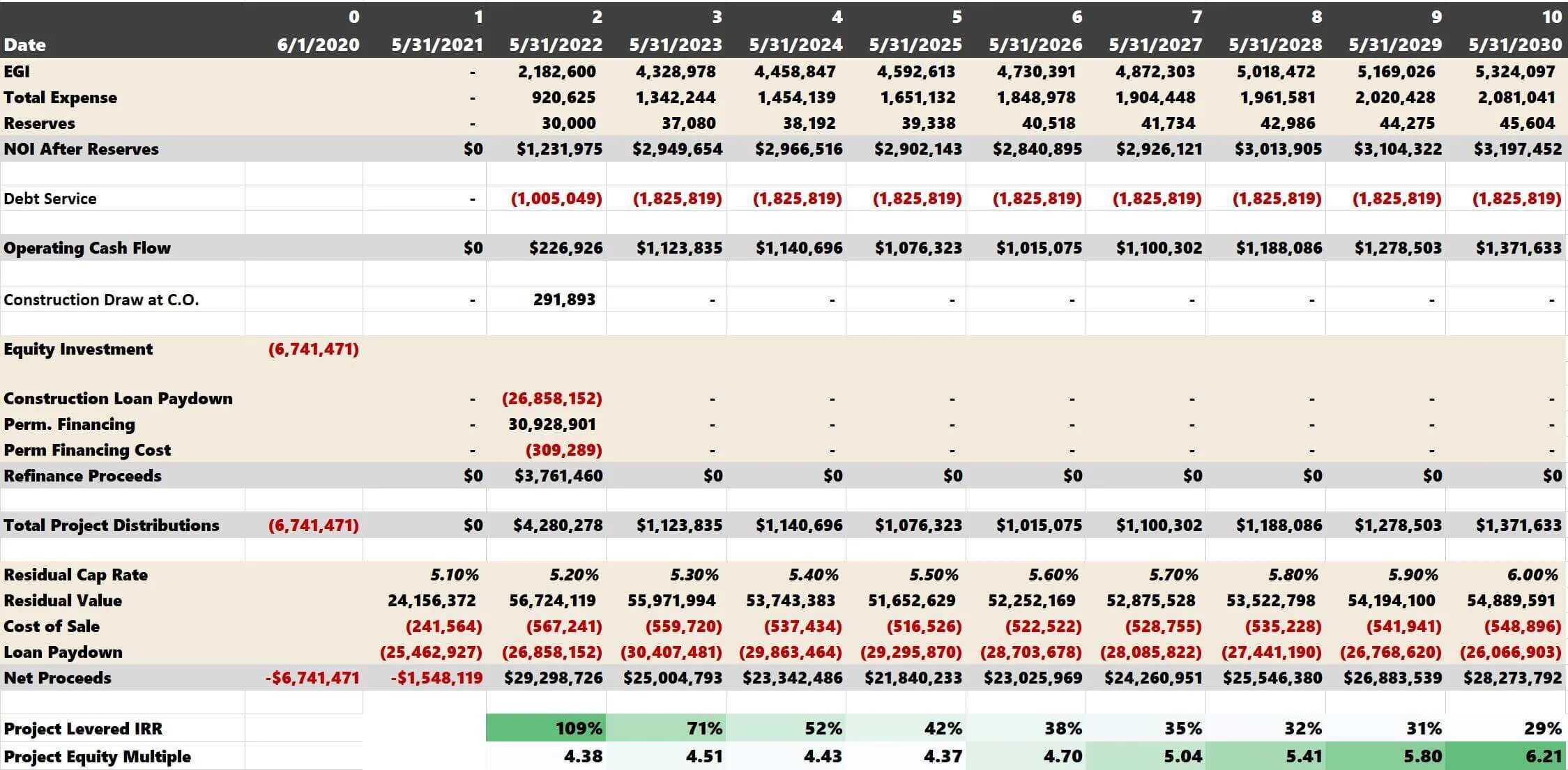 Multifamily Development Proforma Excel Template — Tactica Real Estate ...