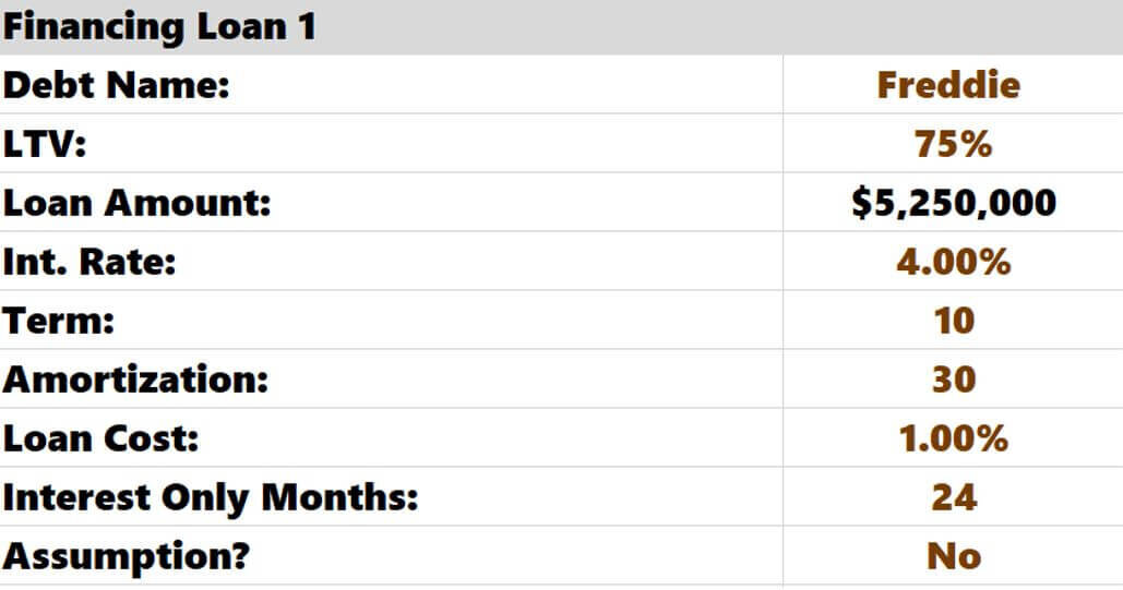 Multifamily (Apartment) Proforma Excel Template — Tactica Real Estate ... Multifamily (Apartment) Proforma Excel Template — Tactica Real Estate ...
