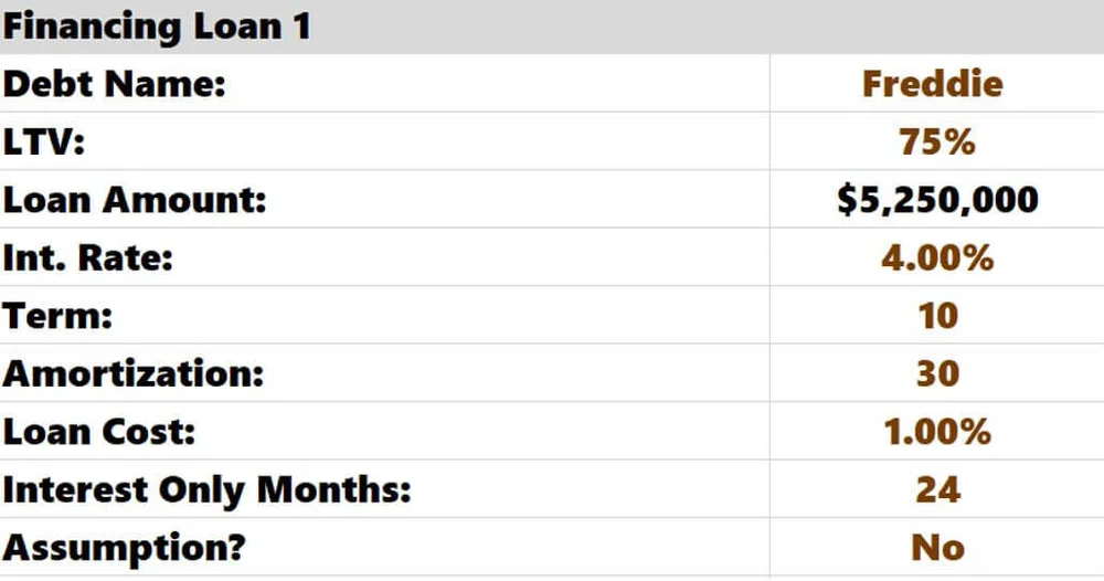 Multifamily (Apartment) Proforma Excel Template — Tactica RES®