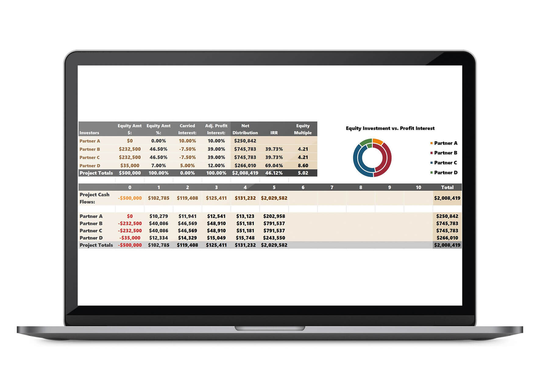 Carried Interest Partnership Template - For Active Real Estate ...