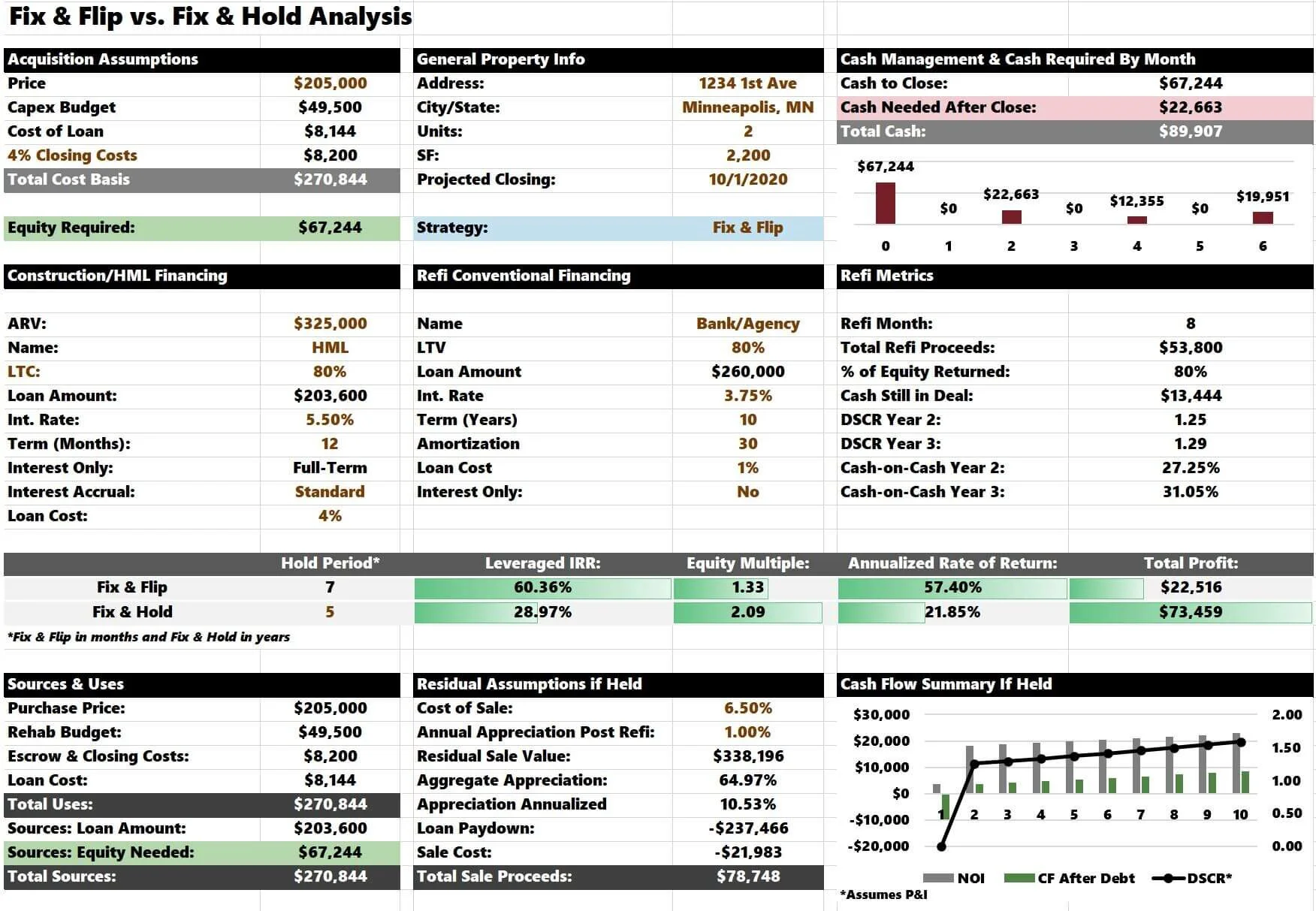 Residential Analysis Model — Tactica Real Estate Solutions