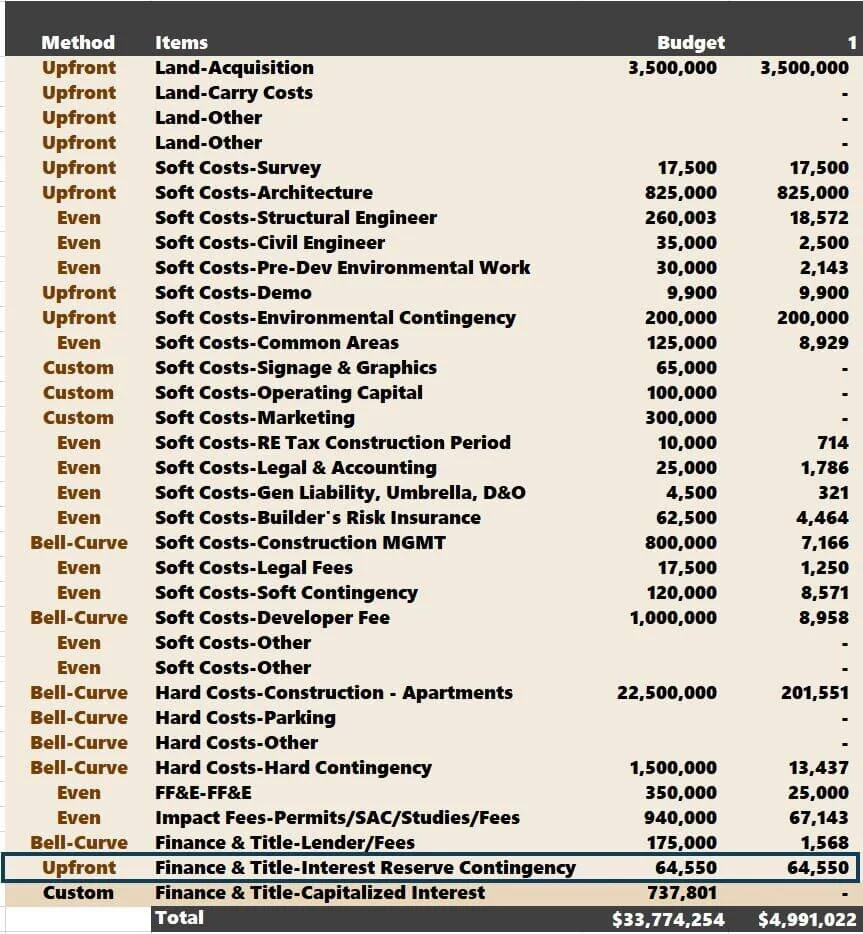 Calculating the Interest Reserve on a Construction Loan — Tactica Real ...