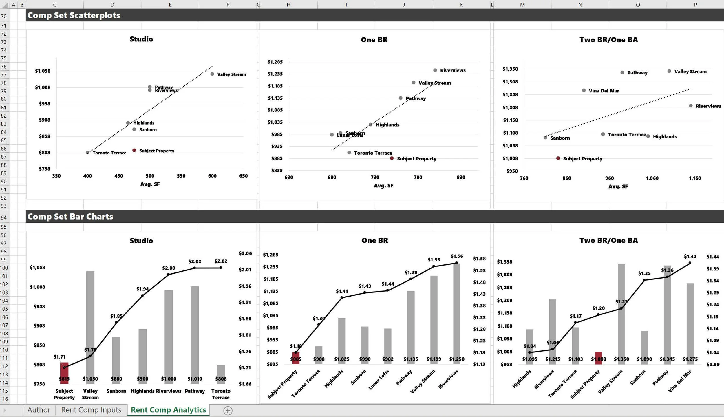 Multifamily Rent Comp Model — Tactica Real Estate Solutions