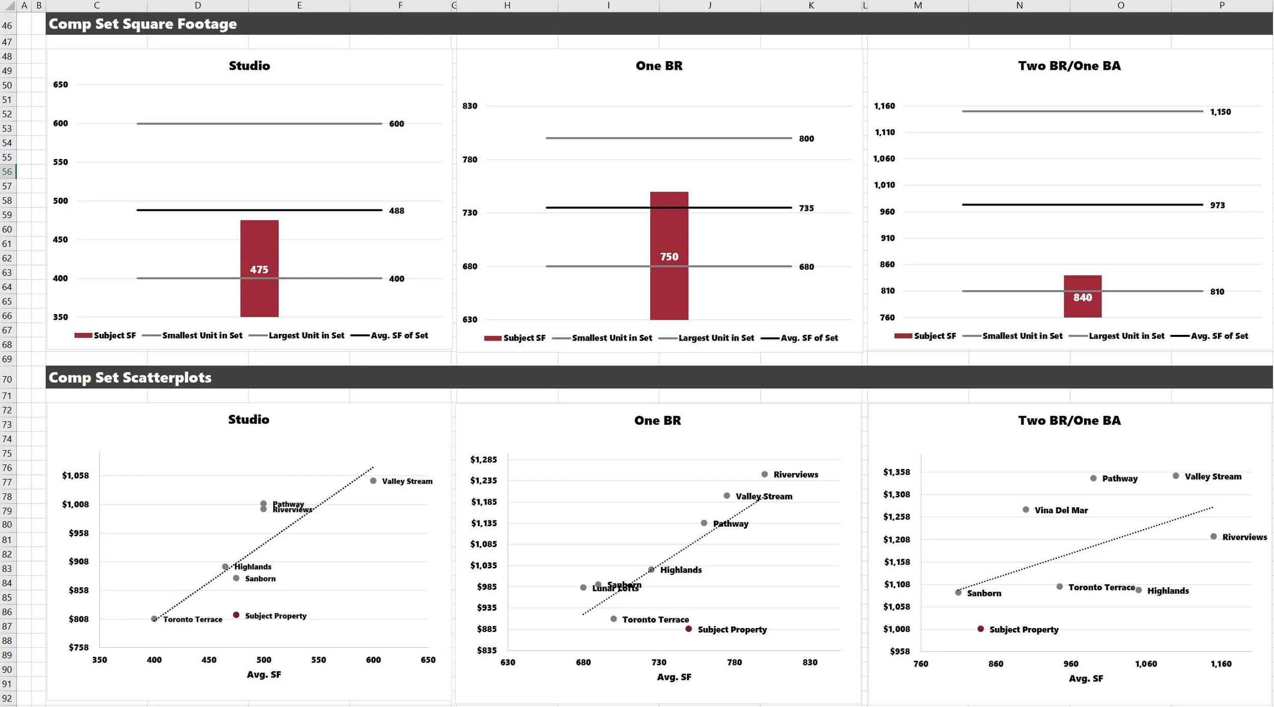Multifamily Rent Comp Model — Tactica Real Estate Solutions