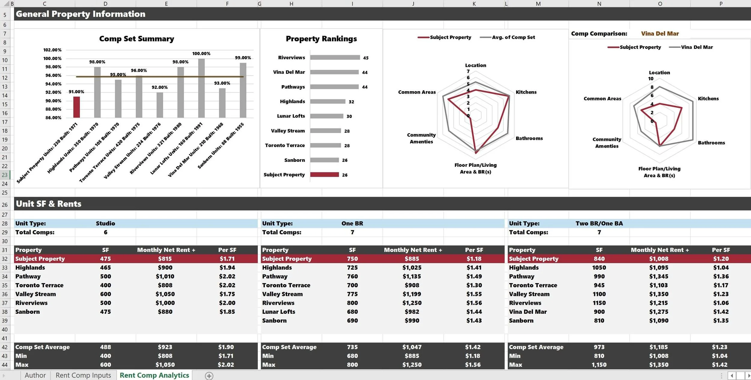 Multifamily Rent Comp Model — Tactica Real Estate Solutions