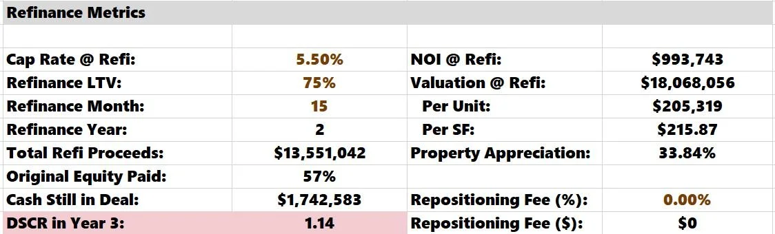 Multifamily Redevelopment Proforma Excel Template — Tactica RES®