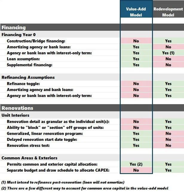 Multifamily Value-Add Model — Tactica RES®