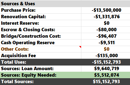 Multifamily Redevelopment Proforma Excel Template — Tactica RES®