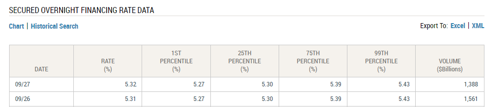 Risks in Using SOFR Forward Curve for Rate Projections — Tactica RES®