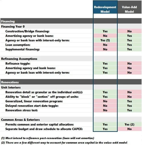 Multifamily Redevelopment Model — Tactica RES®