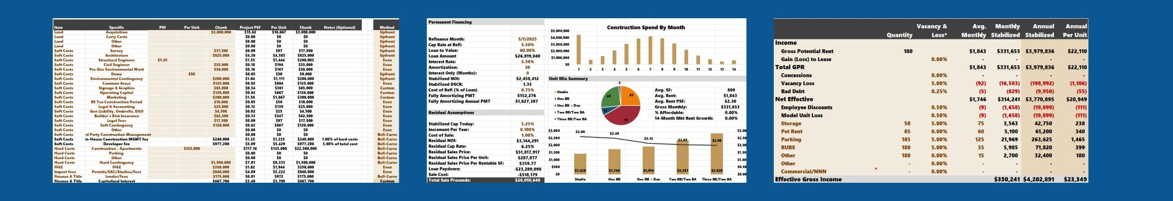 Multifamily Development Model — Tactica RES®