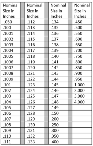 The Basics of Gage Blocks — MachiningBlog.com